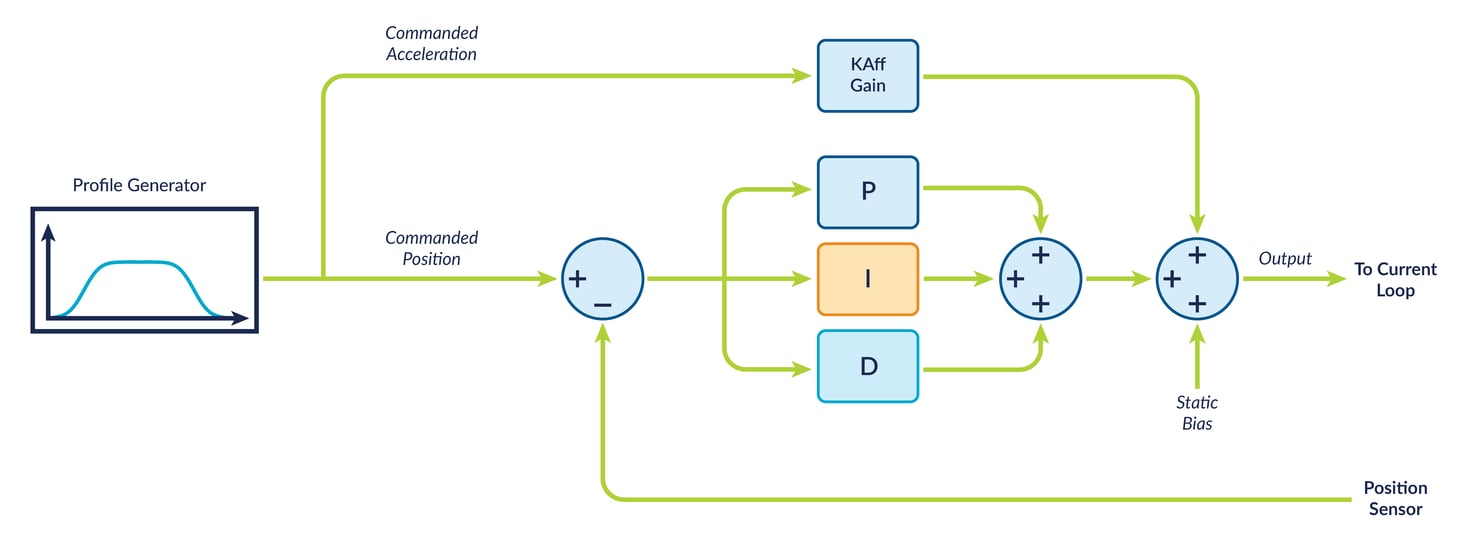 What Is Indexer Control